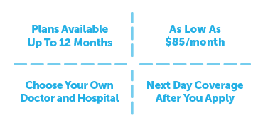 Individual Health Insurance For Self-Employed Gig Workers