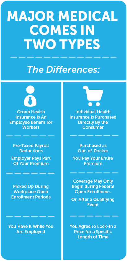 Individual Health Insurance For Self-Employed Gig Workers
