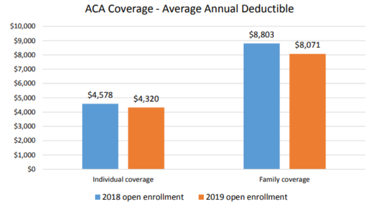 What Is The Difference Between Copay and Deductible? - SimpleTerm Life